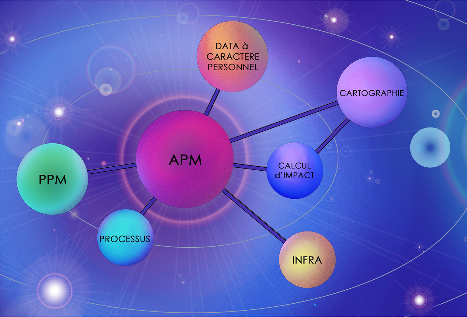 IT4Control - IT Governance, IS Cartography and GDPR